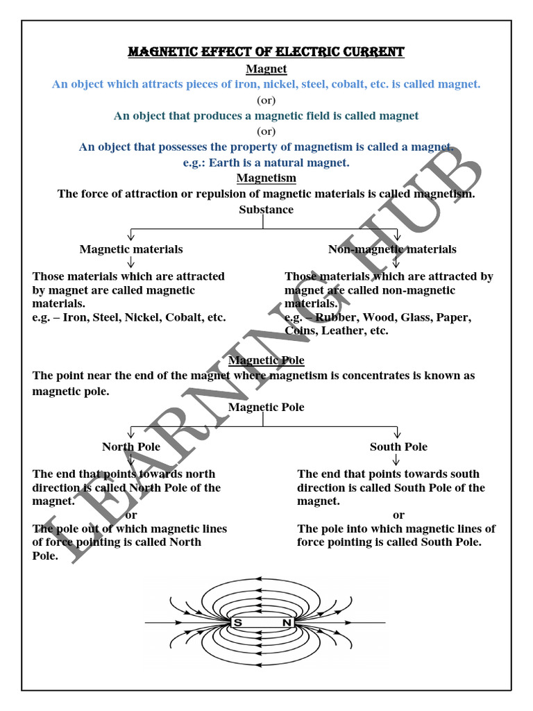 Magnetic Effect of Electric Current-Alok Sir | PDF | Electromagnetic ...