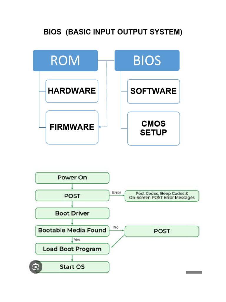 Bios and Cmos Setup Diagram | PDF