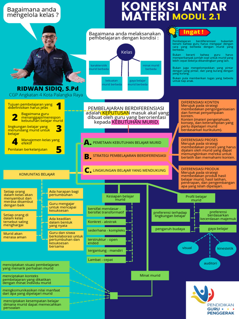 Koneksi Antar Materi Modul 2.1 RIDWAN SIDIQ | PDF