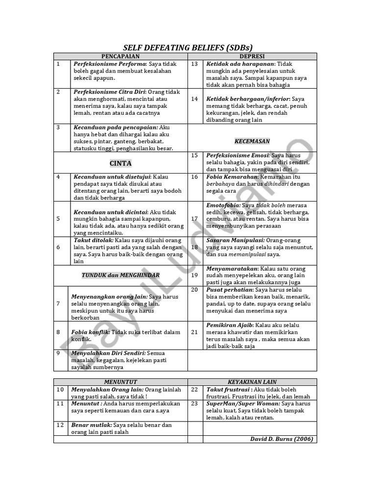 Self Defeating Beliefs dan Cognitive Distortions | PDF