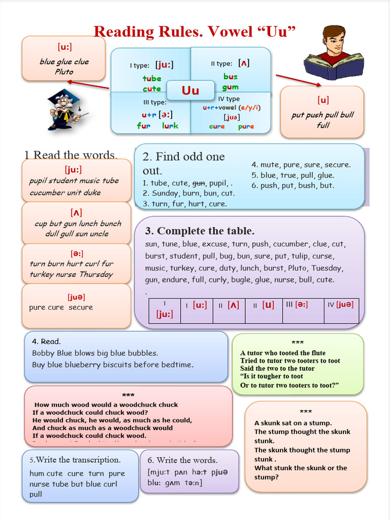 Reading Rules Letter Uu Grammar Drills Grammar Guides 62769 | PDF