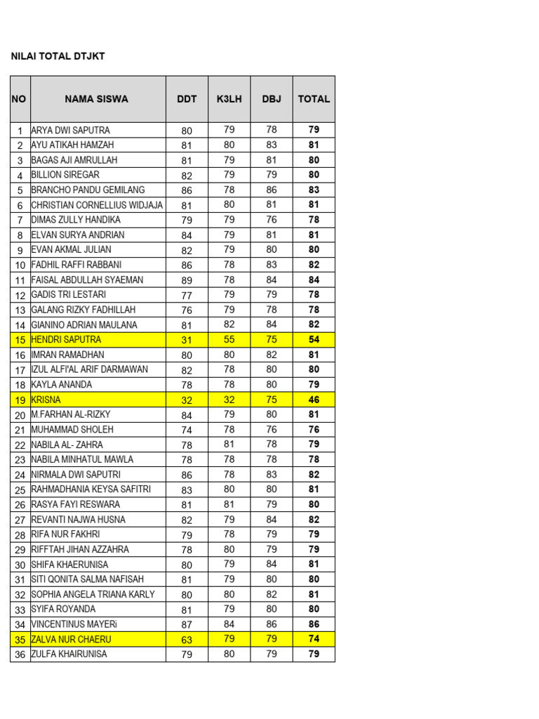 Nilai Gabungan DTJKT | PDF
