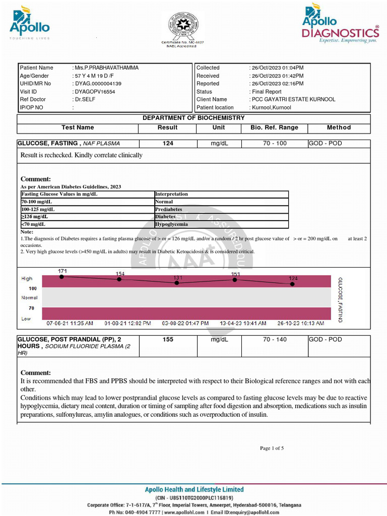 Report (4) - 231026 - 181327 | PDF | Thyroid Stimulating Hormone ...