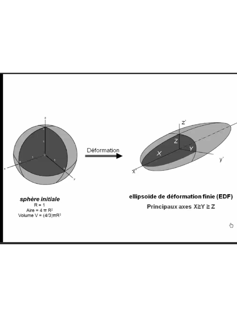 Geologie Structurale Chapitre 3 | PDF