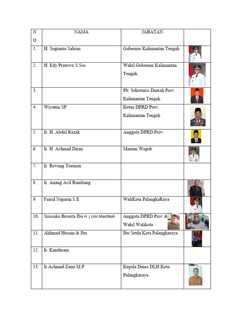 DAFTAR TAMU VIP (AutoRecovered) | PDF