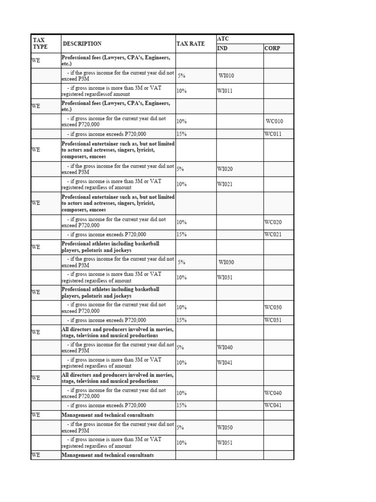 Withholding Tax ATC | Download Free PDF | Taxes | Dividend