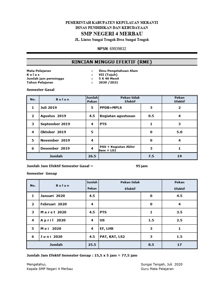 SMP Negeri 4 Merbau: Rincian Minggu Efektif (Rme) | PDF