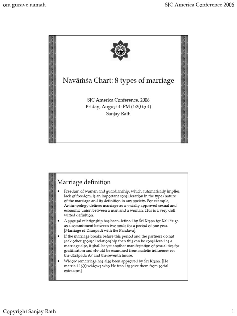 Navamsa Chart | PDF | Planets In Astrology | Anne Boleyn