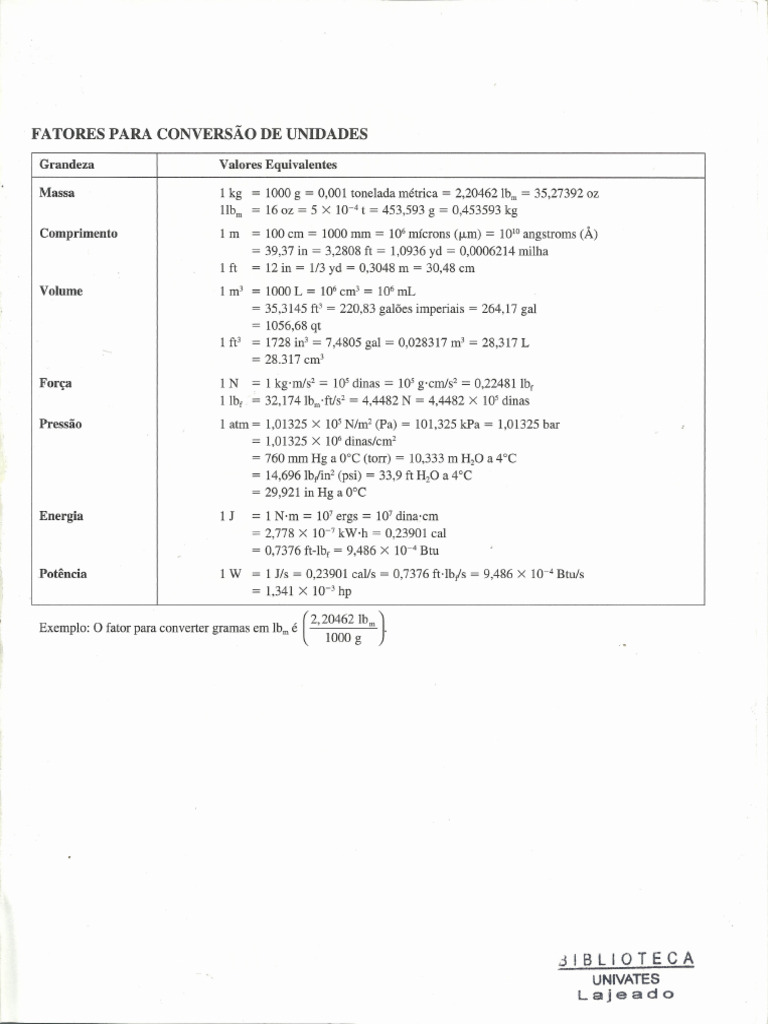Tabela_Conversao_de_Unidades_-_Felder | PDF