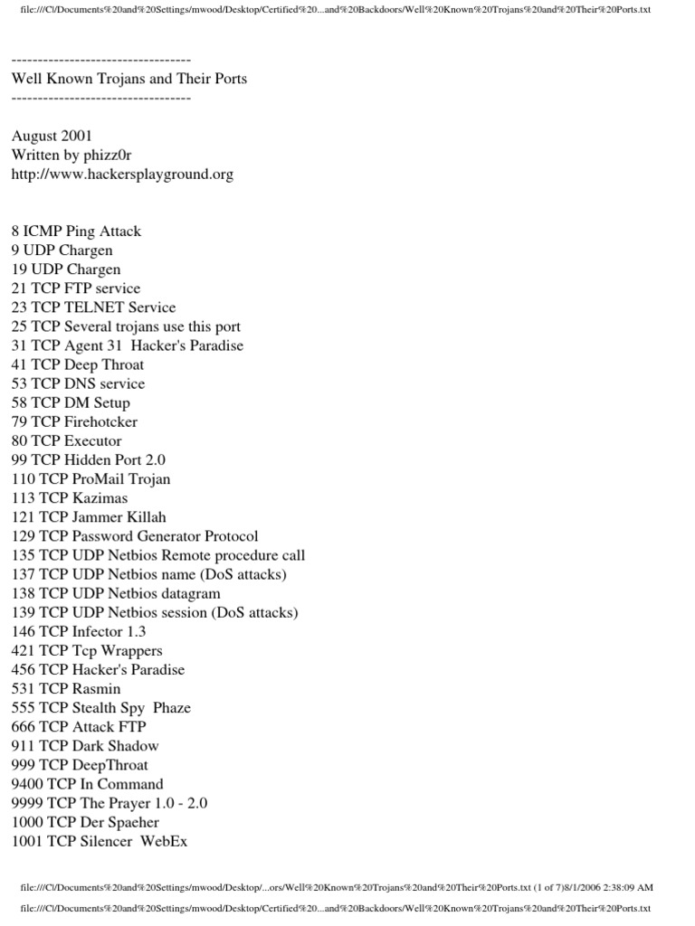 Well Known Trojans and Their Ports | PDF | Transmission Control ...