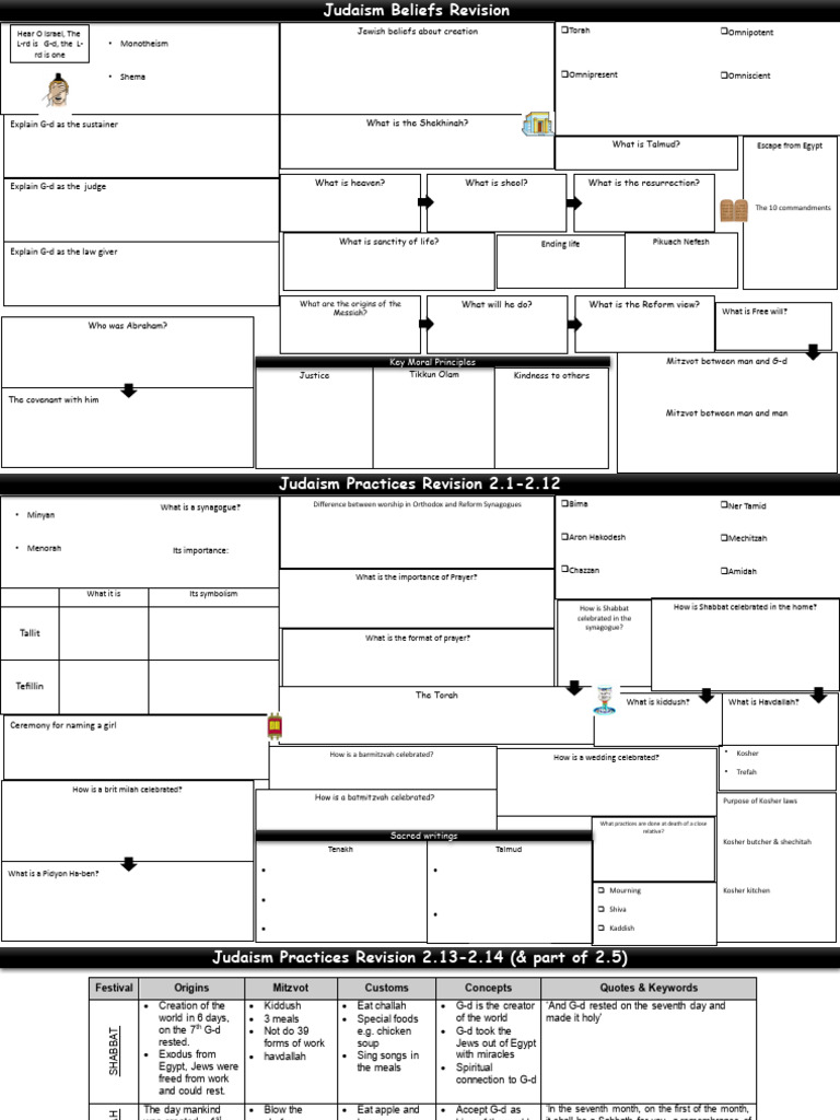 Judaism Beliefs Practices Revision Sheet | Download Free PDF | Passover ...