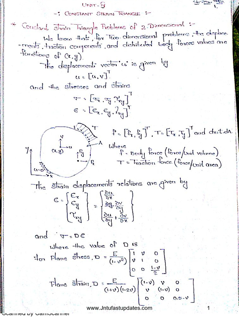 Fem R20 Unit 4 | PDF