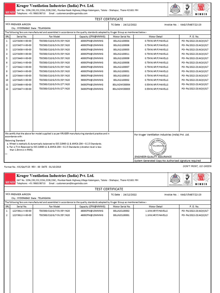 Test Certificate: M/S Premier Aircon TC Date: 24/12/2022 Invoice No ...