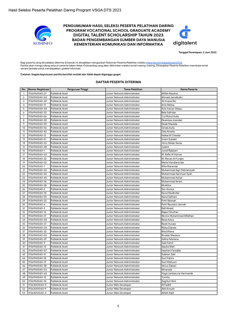 Hasil Seleksi Pelatihan VSGA DTS 2023 | PDF