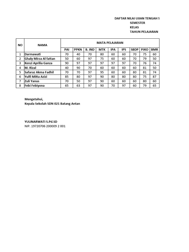 Daftar Nilai MIT Semester Ganjil 2023 | PDF