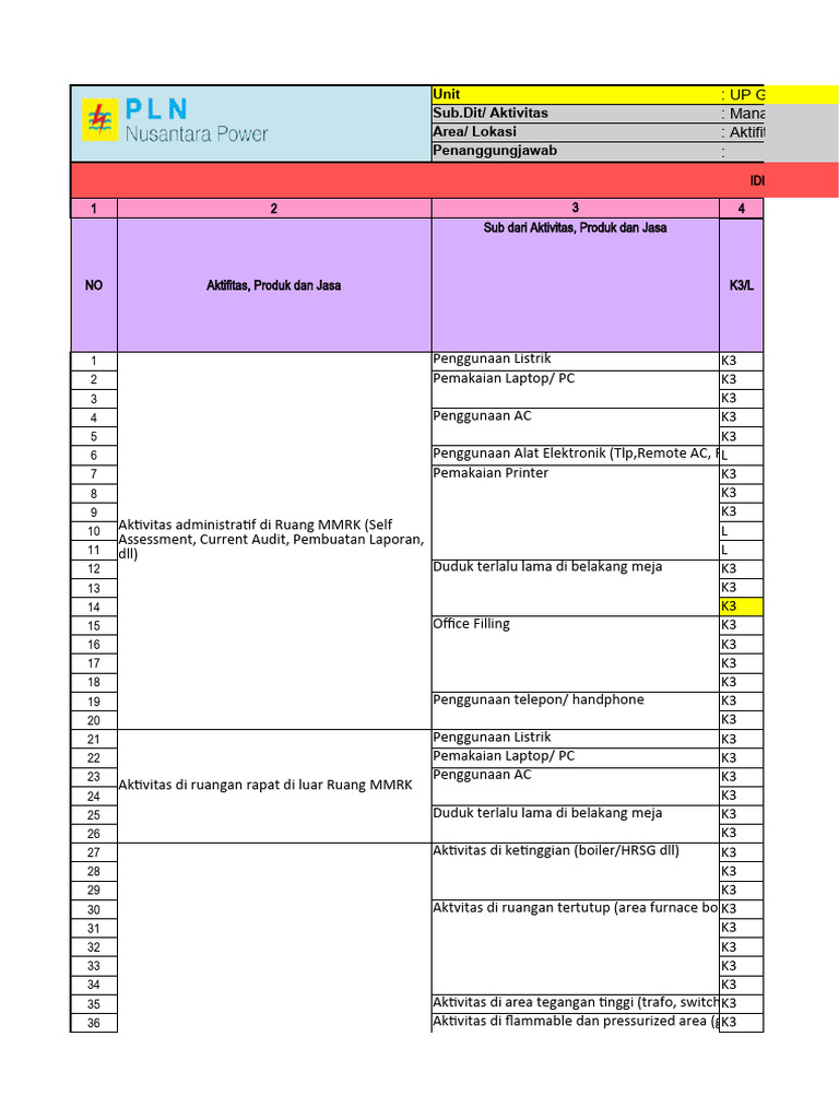 Contoh Hiradc PLN | PDF