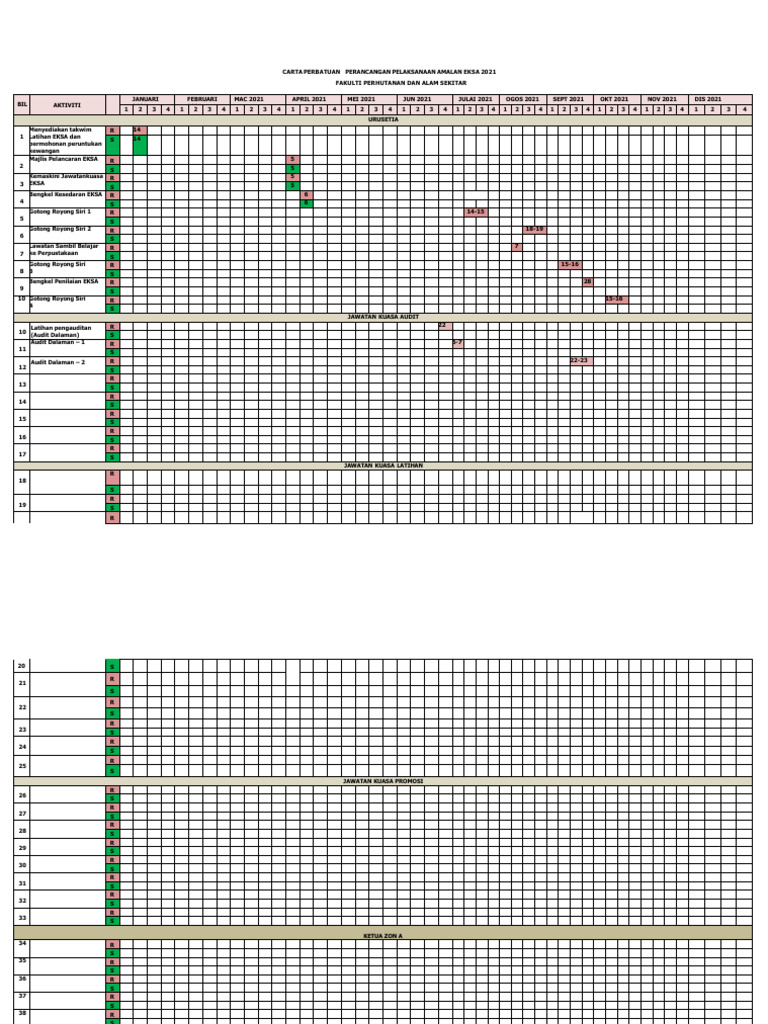 20220719103428carta Perbatuan Eksa 2021 | PDF