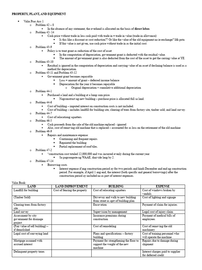 Quiz 1 Notes | PDF | Depreciation | Cost