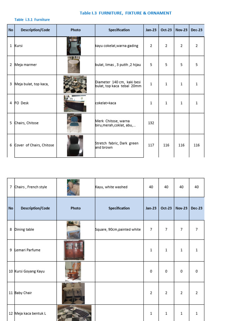 Furniture | PDF | Interior Design