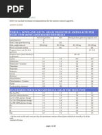 CVB Table Booklet Feeding of Ruminants 2022 | PDF | Dairy Cattle ...