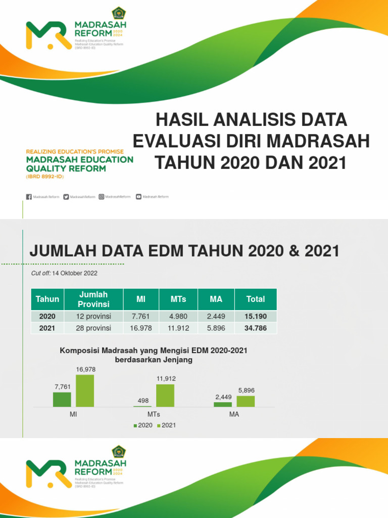 Analisis Final Edm 2020-2021 Versi Arsip Lengkap 281022 | PDF