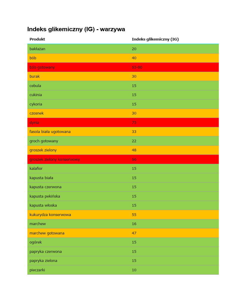Indeks Glikemiczny | PDF