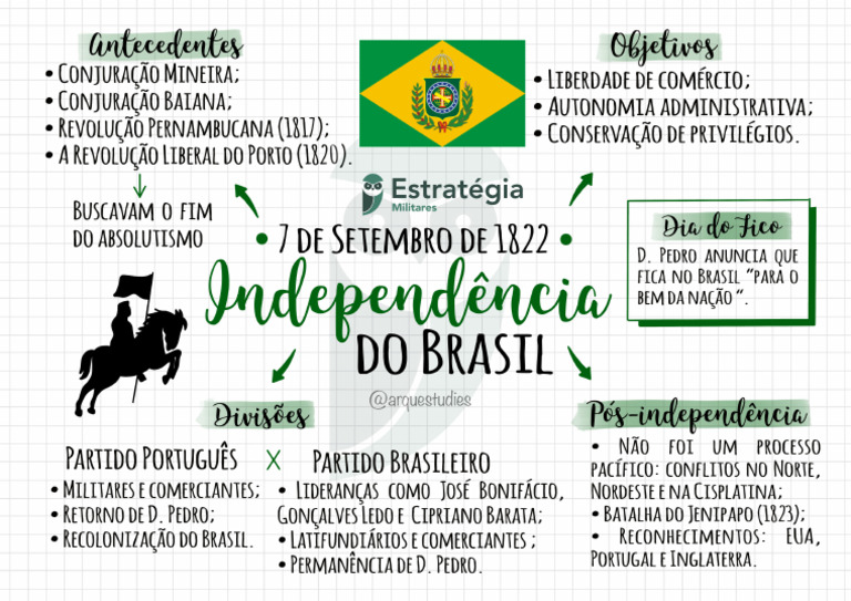 Mapa Mental Independência Do Brasil História Pdf