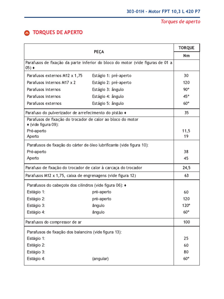 Data Encoding for Tech Experts | PDF