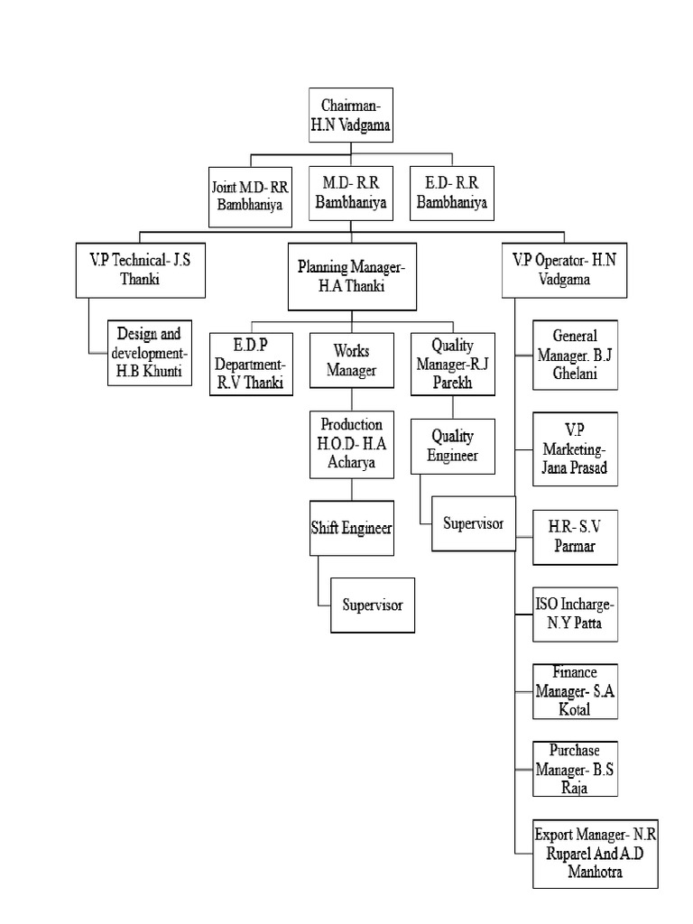 Org Chart | PDF