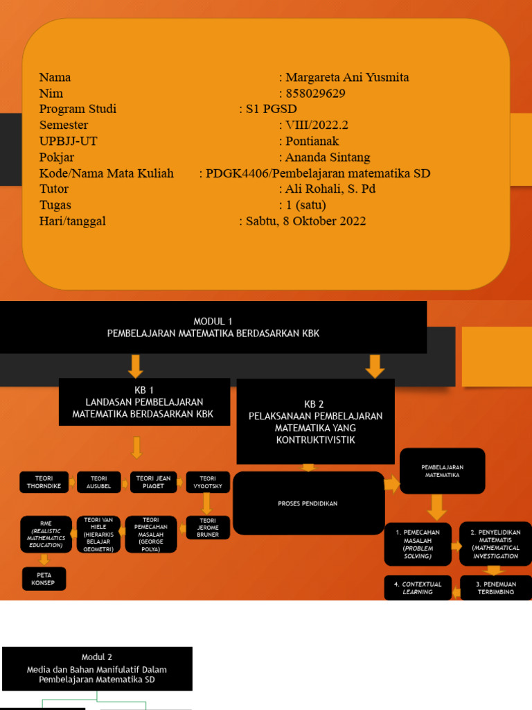 Pembelajaran Matematka Berdasarkan KBK | PDF