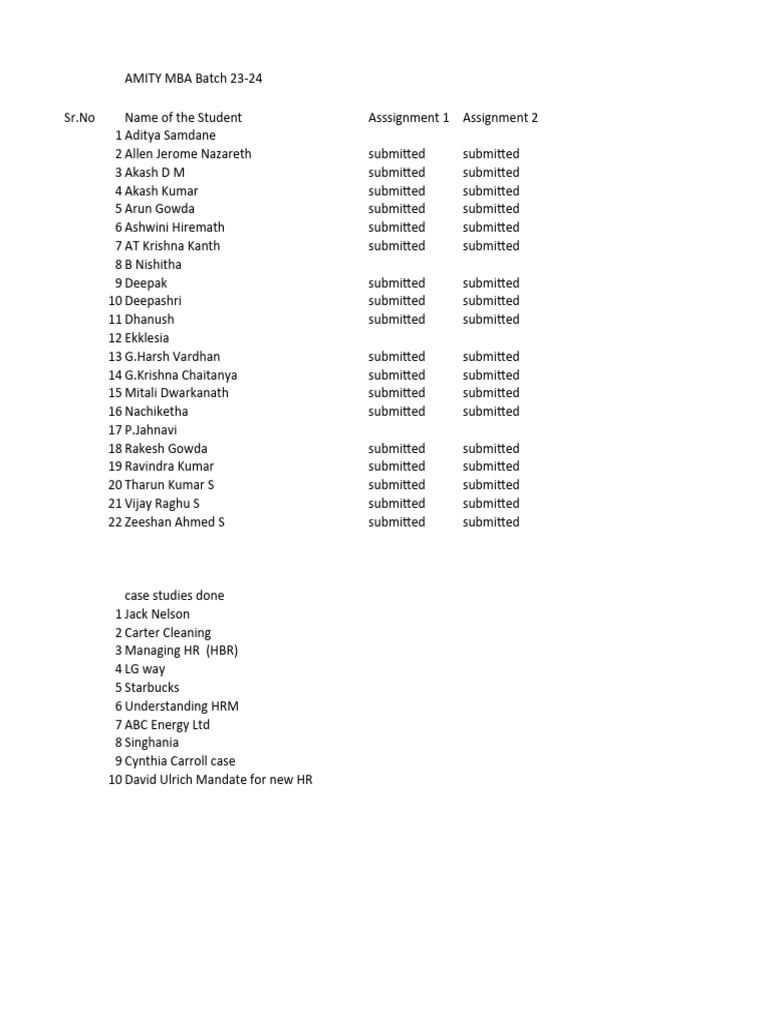 AMITY - MBA - Assessements - 23-24 | PDF