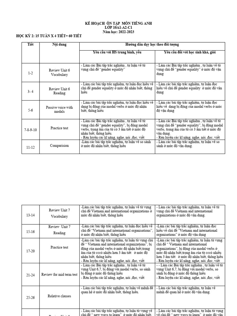KẾ HOẠCH ÔN TẬP MÔN TIẾNG ANH k10 hk 2 | PDF