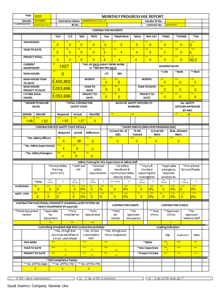 Contractor Monthly HSE Progress Report Form | PDF | Emergency ...