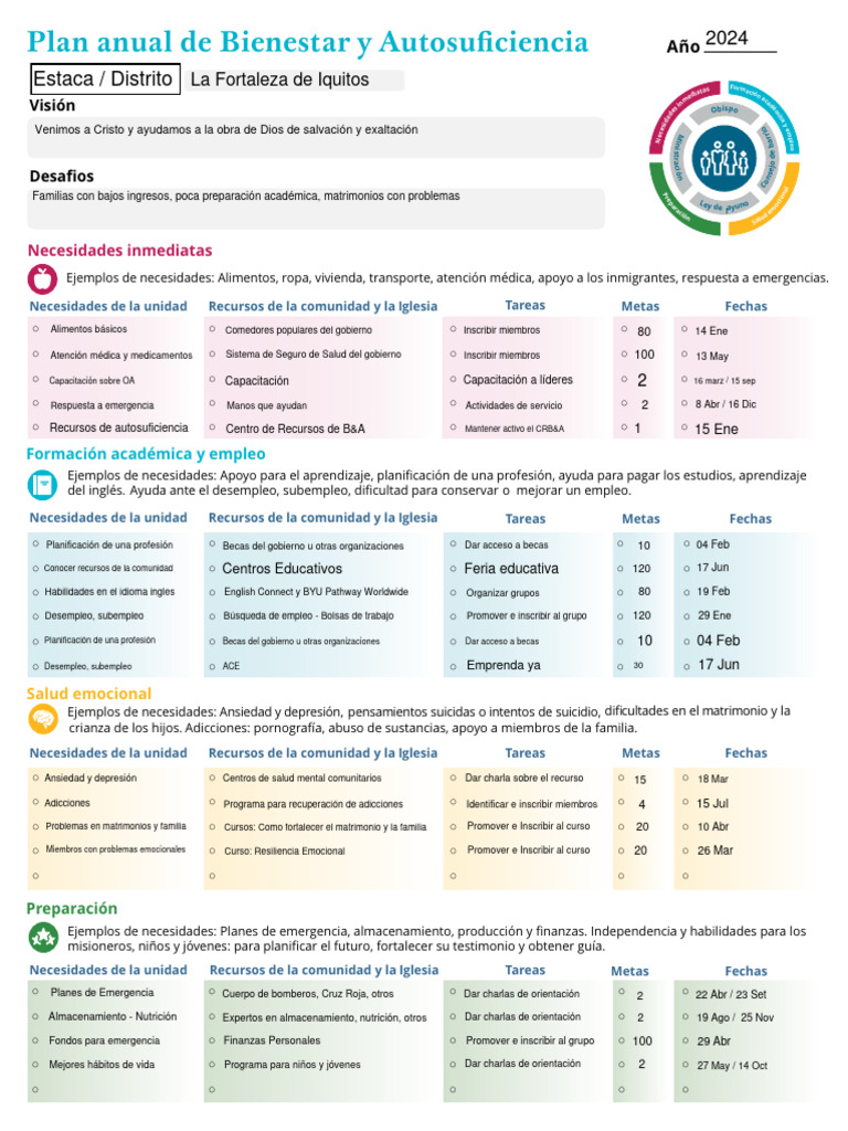 Formato Plan Anual de Autosuficiencia y Bienestar | PDF