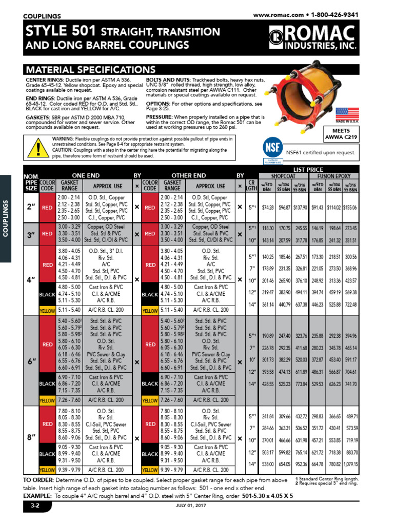 Romac Style 501 Couplings Guide | PDF | Pipe (Fluid Conveyance) | Screw