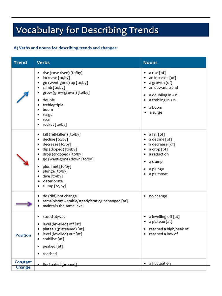 Describing Diagrams Vocabulary | PDF | Forecasting | Prediction
