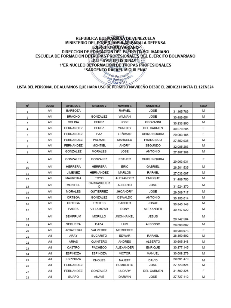 2do Turno Navideño | PDF | Venezuela | América del Sur