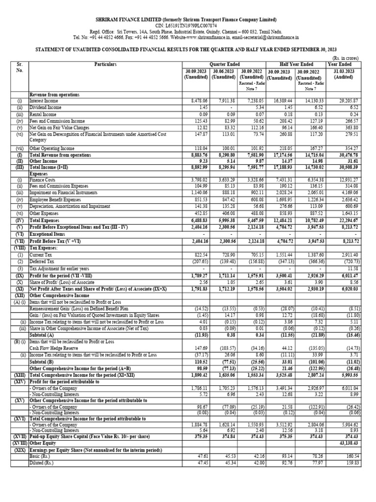 Shriram Finance Q2 2023 Financial Results | PDF | Investing | Debt