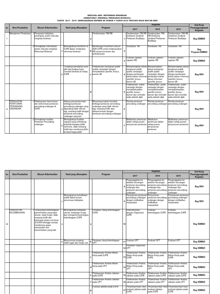Rencana Aksi RB DJPB | PDF
