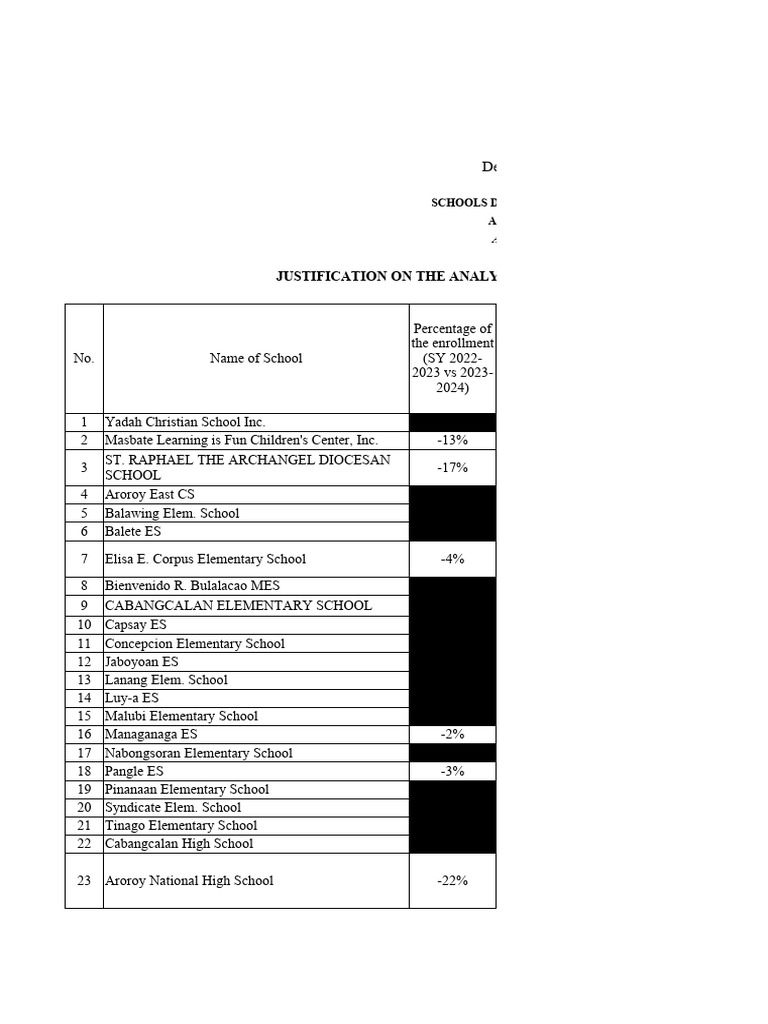 Aroroy East Justification | PDF