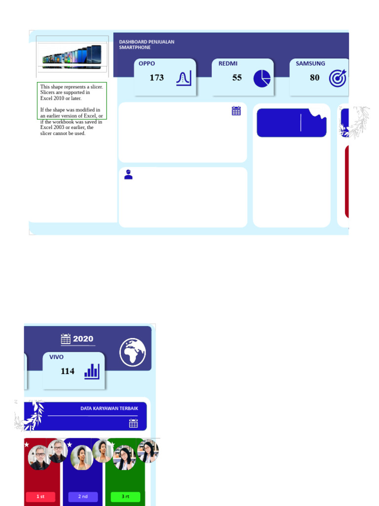 Dashboard in Excel | PDF | Mobile Phones | Consumer Electronics
