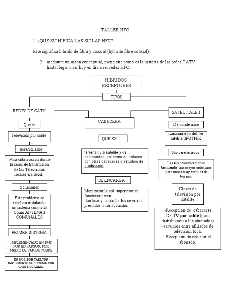 Taller HFC | PDF | Cable coaxial | Televisión por cable