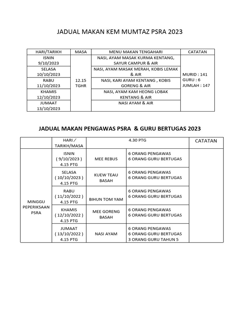 Jadual Makan Kem Mumtaz PSRA 2023 | PDF