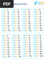 Multiplication Tables From 11 To 20 | PDF