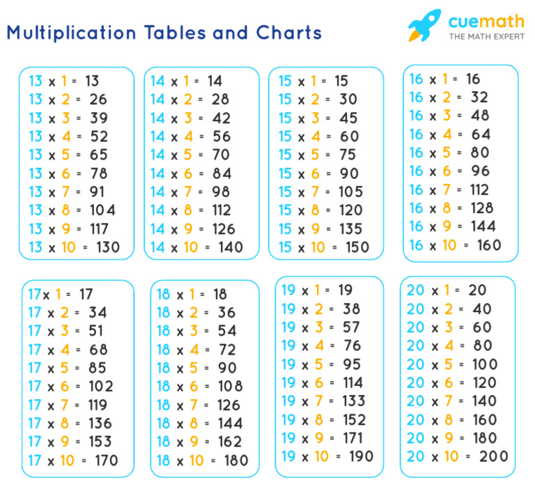 Multiplication Tables From 13 To 20 | PDF
