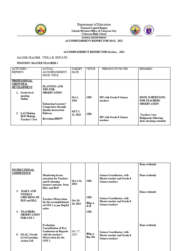 ACCOMPLISHMENT REPORT FOR October 2023 | PDF | Pedagogy | Teaching