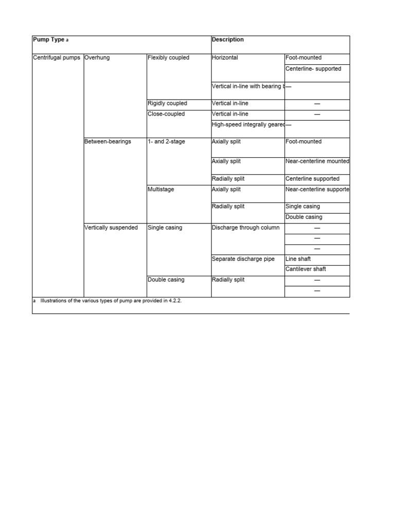 API STD 610, 12ed., Jan. 2021 - Centrifugal Pumps For Petroleum ...