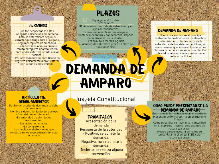 Improcedencia y Sobreseimiento Del Juicio de Amparo | PDF