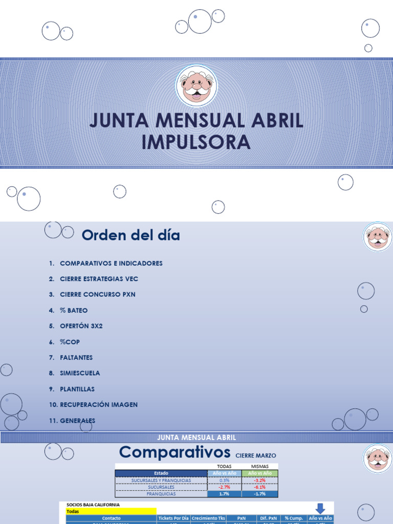 JUNTA MENSUAL IMPULSORA ABRILñ | PDF