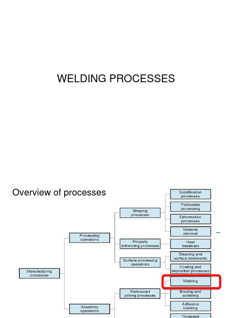 Welding Processes | PDF | Welding | Construction